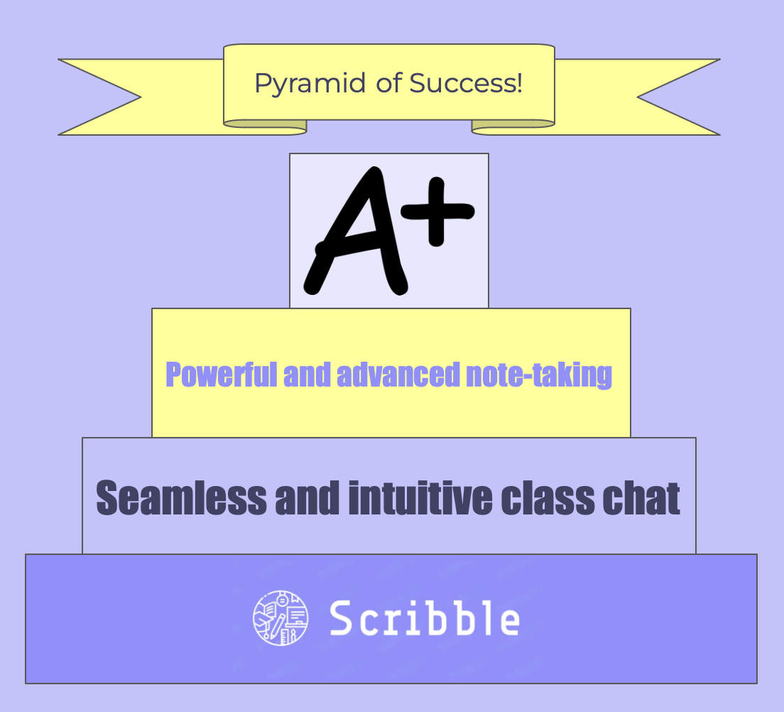 Scribble - Let's Get Things Done